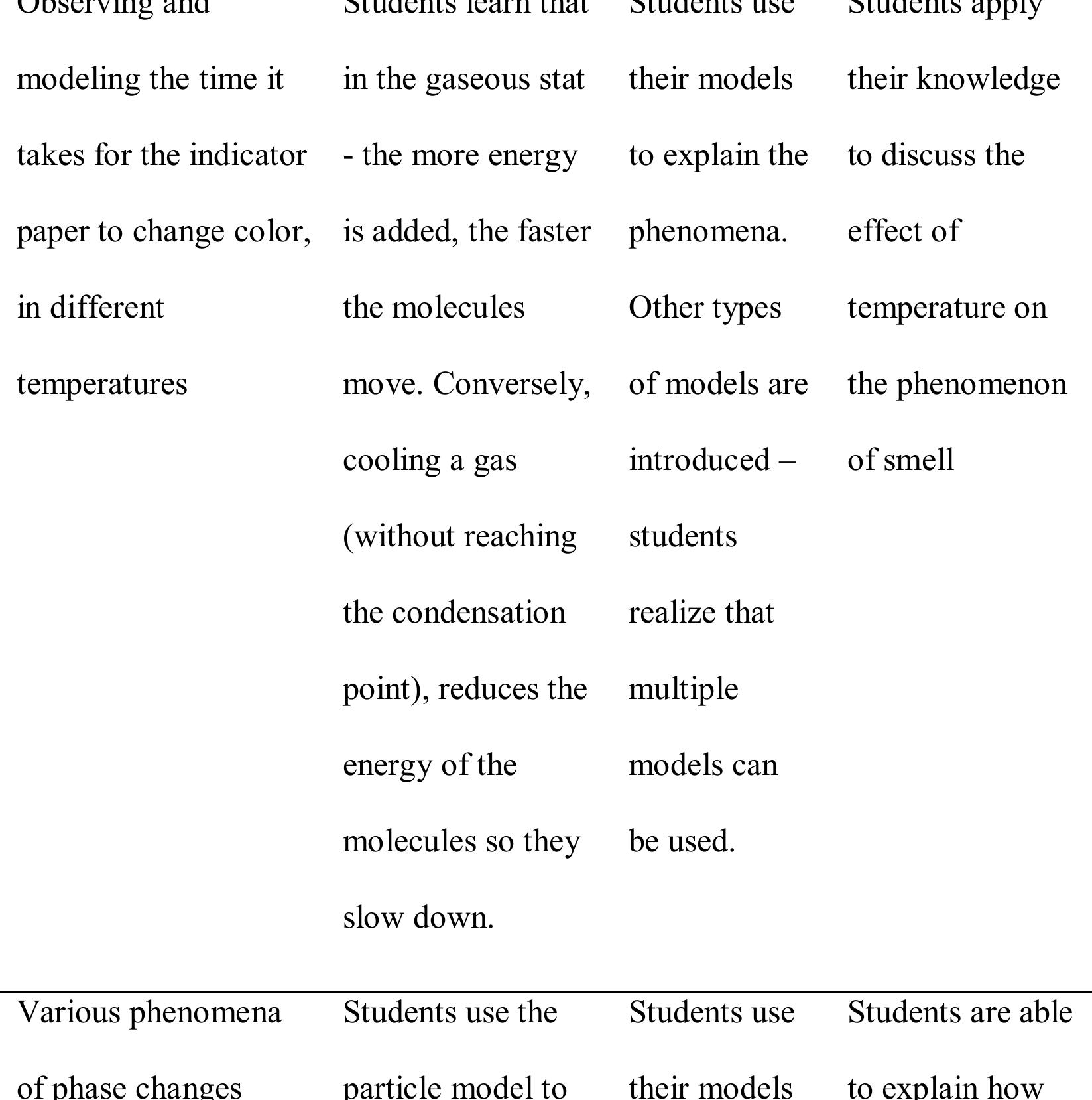 Table 7 - Middle school science curriculum: Coherence as a