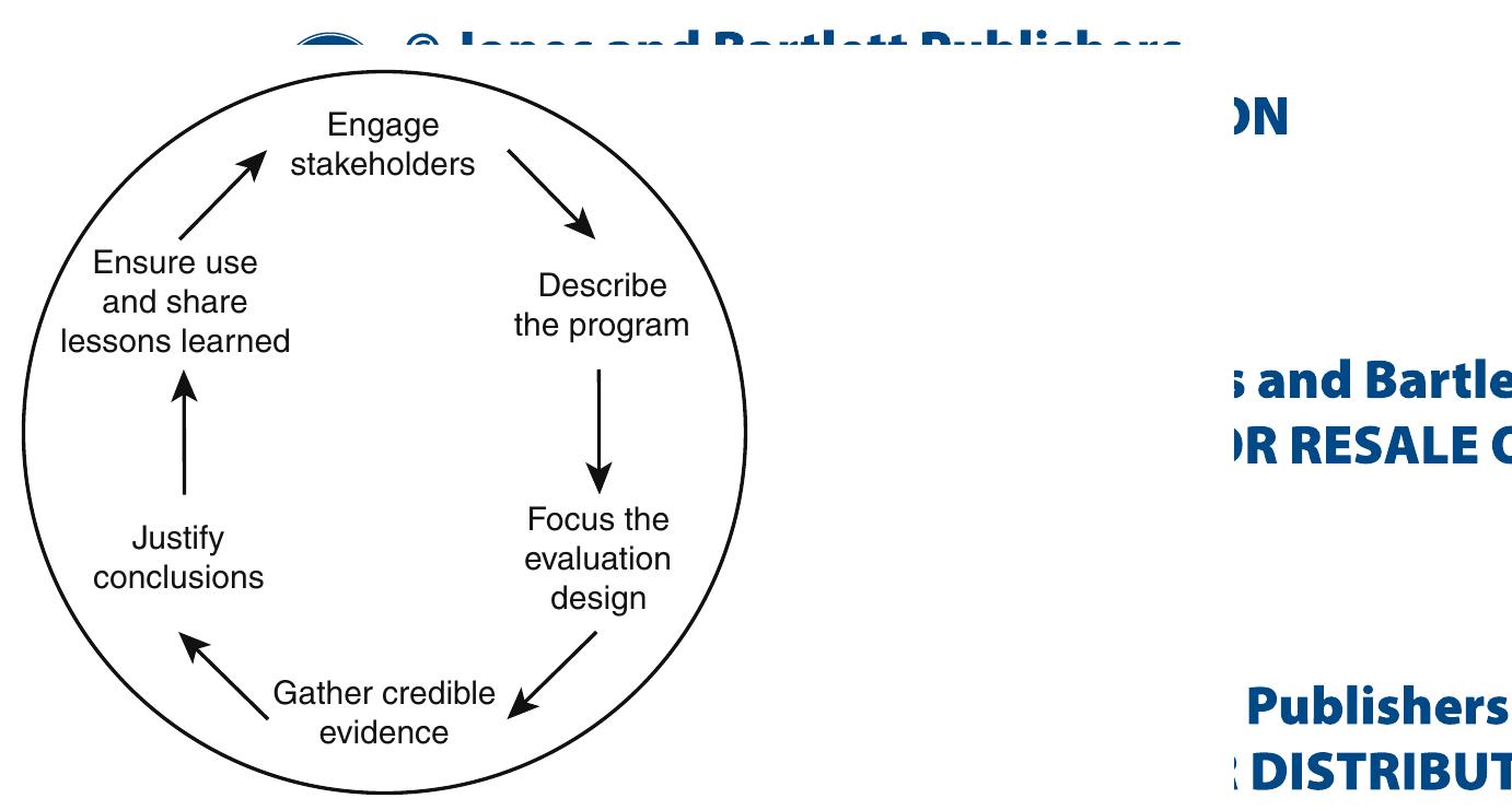 -6 cdc framework for program evaluation in public health
