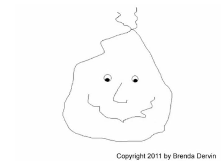 (PDF) Making sense of sense-making: tracing the history and development ...