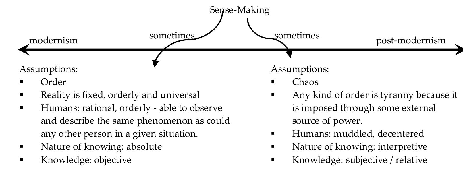 (PDF) Making sense of sense-making: tracing the history and development ...