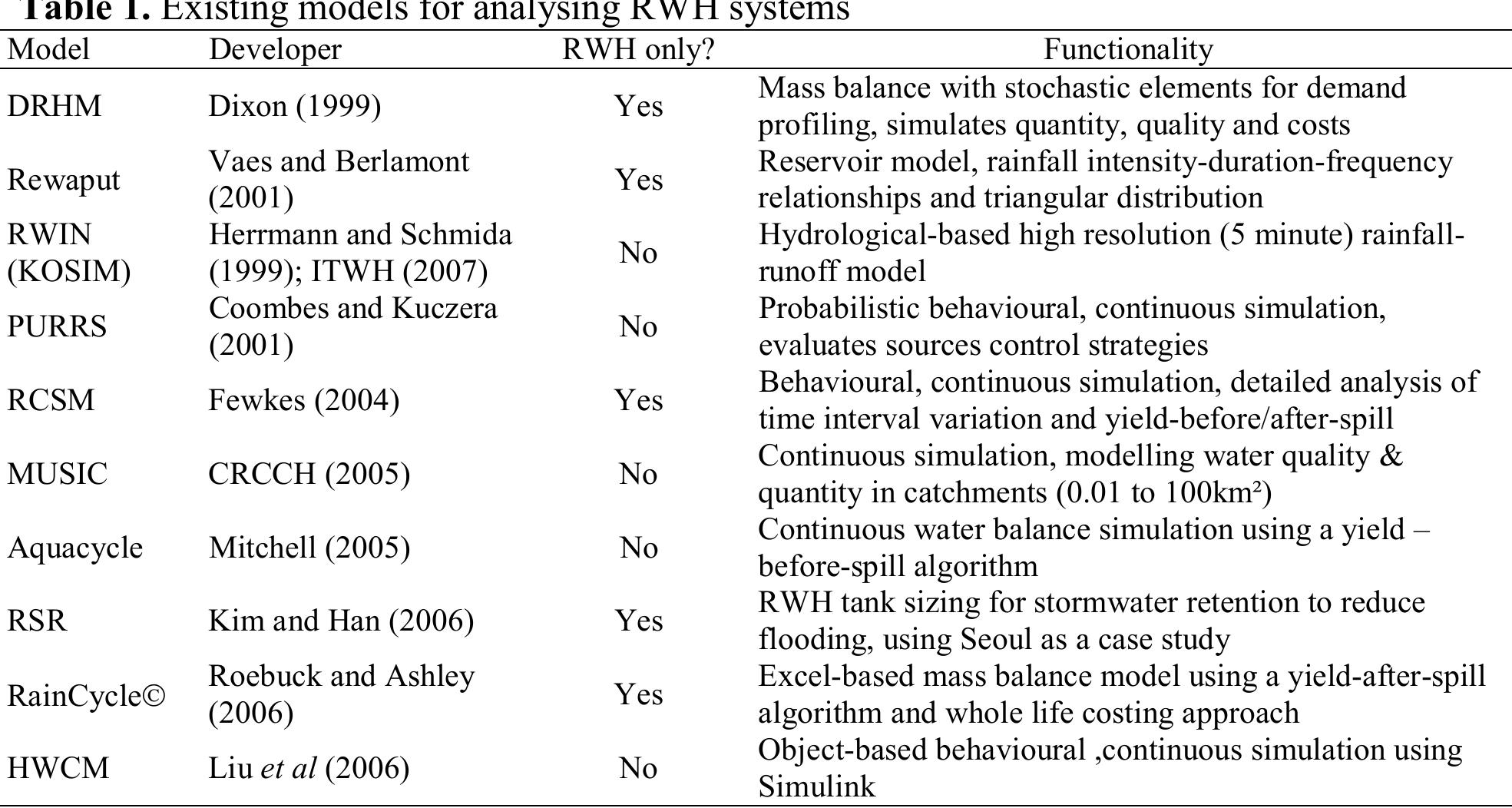 This paper investigates the design of two new rwh systems;