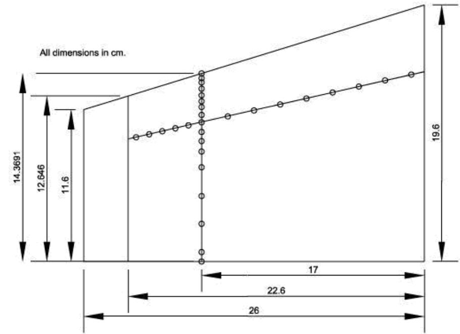 Chordwise And Spanwise Cross Section Of The Wing For All