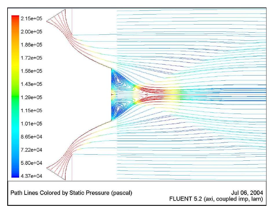 Flow pattern at the base of a truncated nozzle