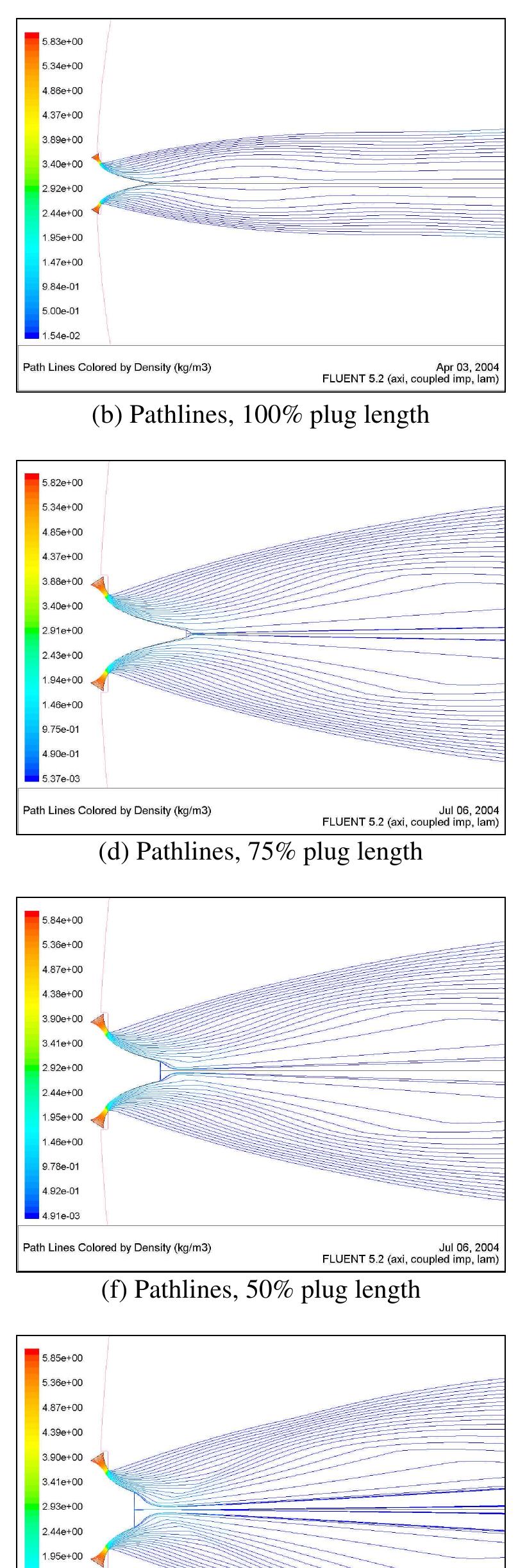 Figure 26 - Design and Numerical Analysis of Aerospike
