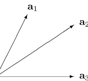 Figure 2 - from An Introduction to Linear Algebra