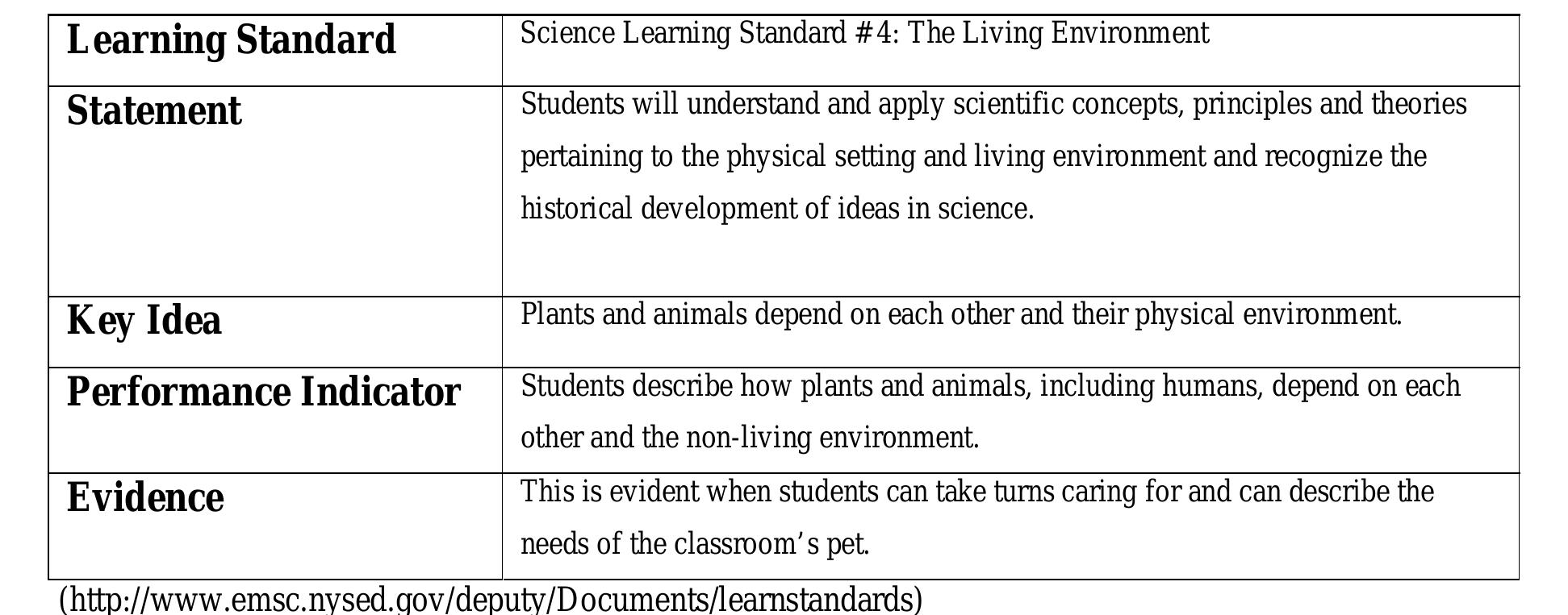 Ny s learning standards framework from the beginning...