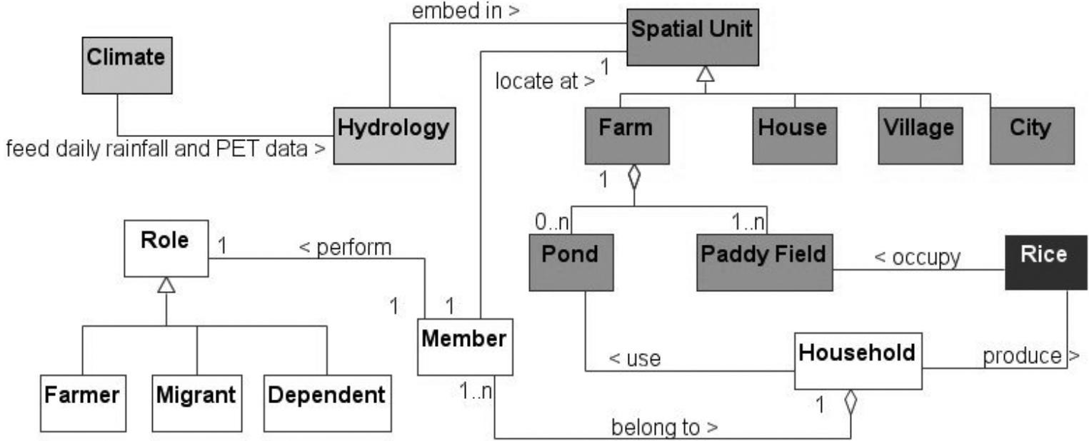 The bmm conceptual model in a uml class diagram representing