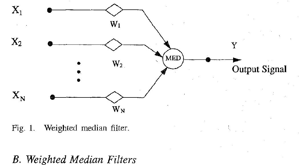 The weighted median (wm) filter was first introduced as a