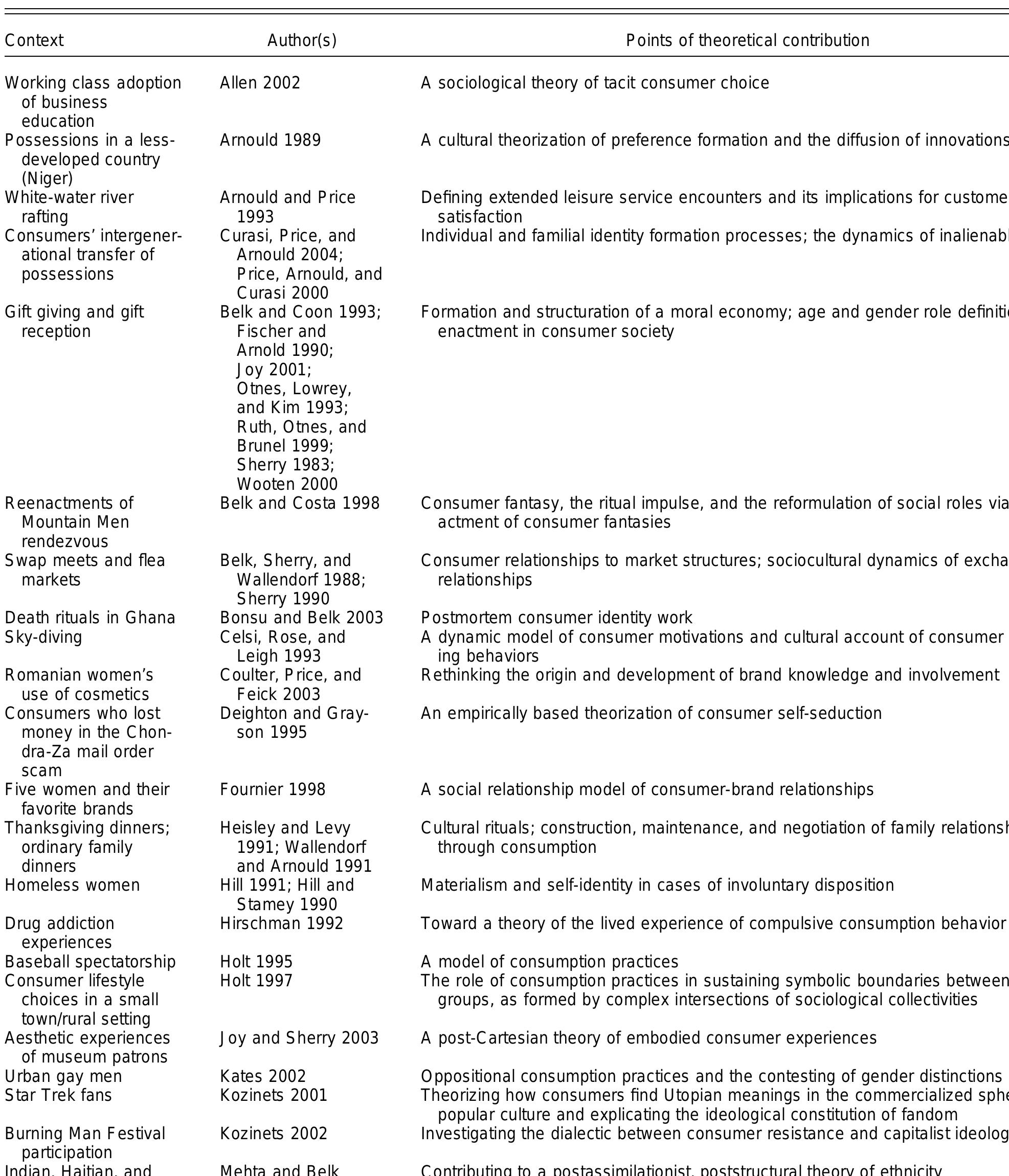 A theorization of how consumers interpret multiple meanings