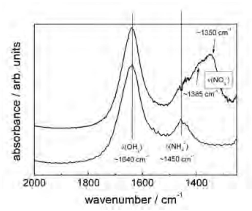 Examples of ir spectra of aqueous ammonium sulphate (lower