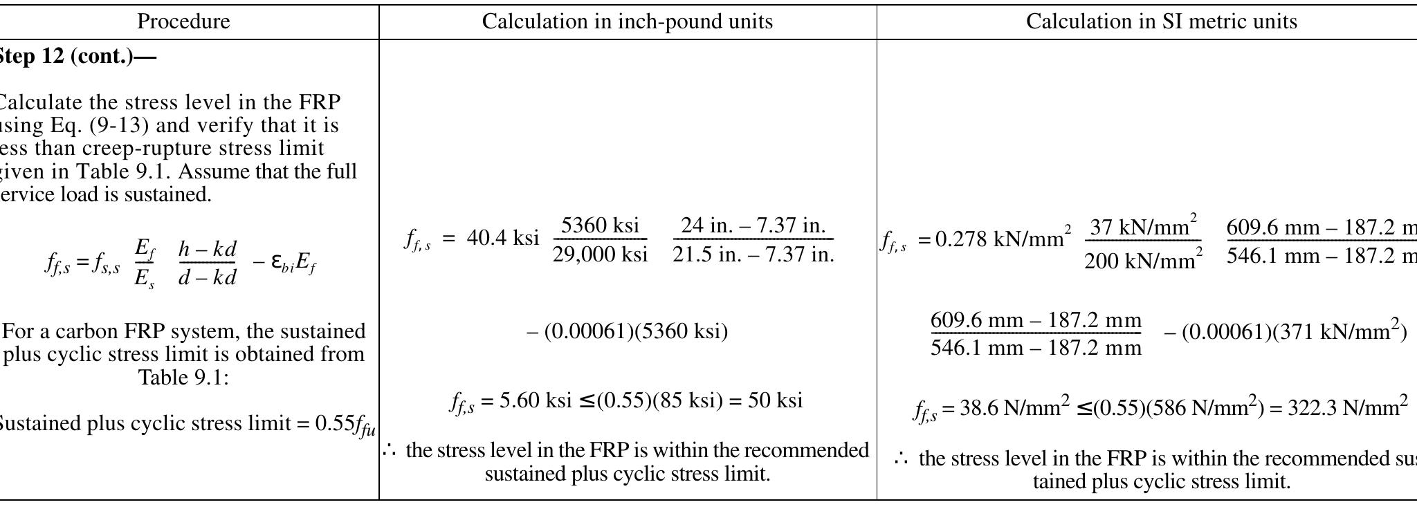 In detailing the frp reinforcement, the frp should be
