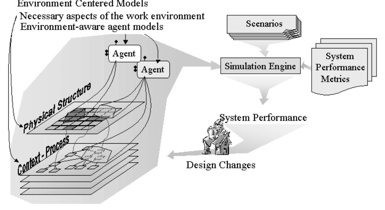 The work-environment analysis simulation framework 3.1