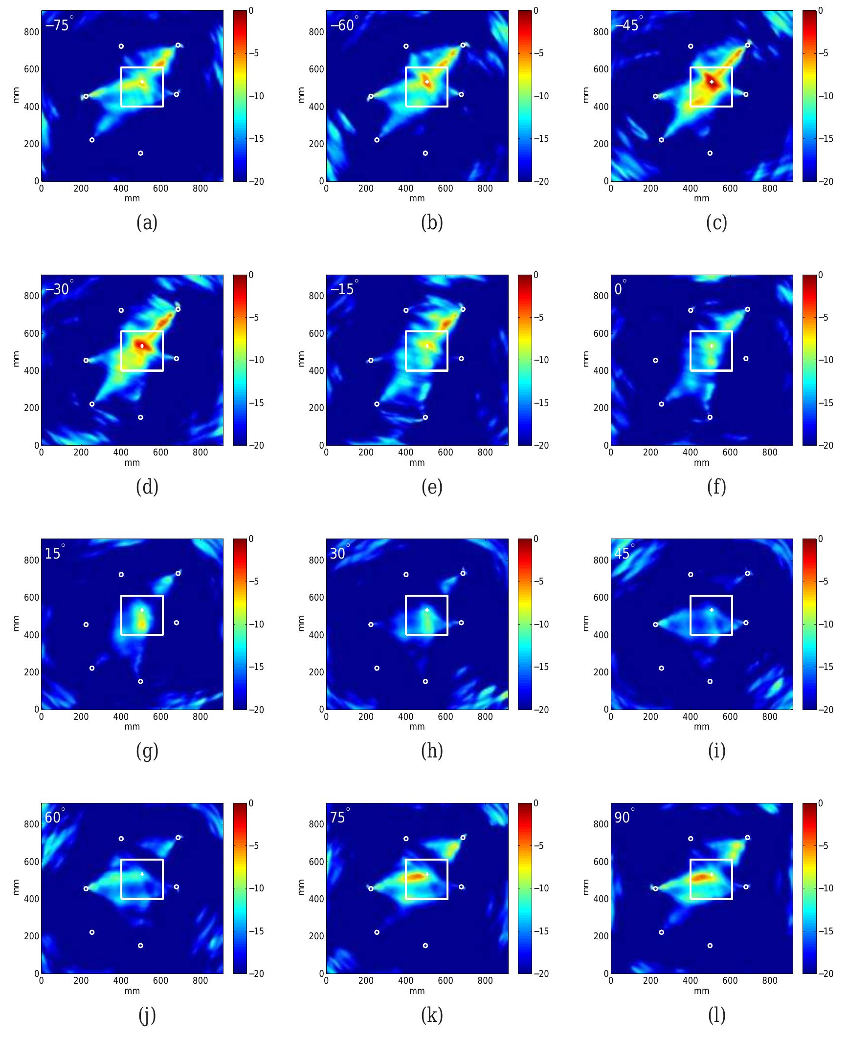 16: comparison of minimum variance imaging results generated