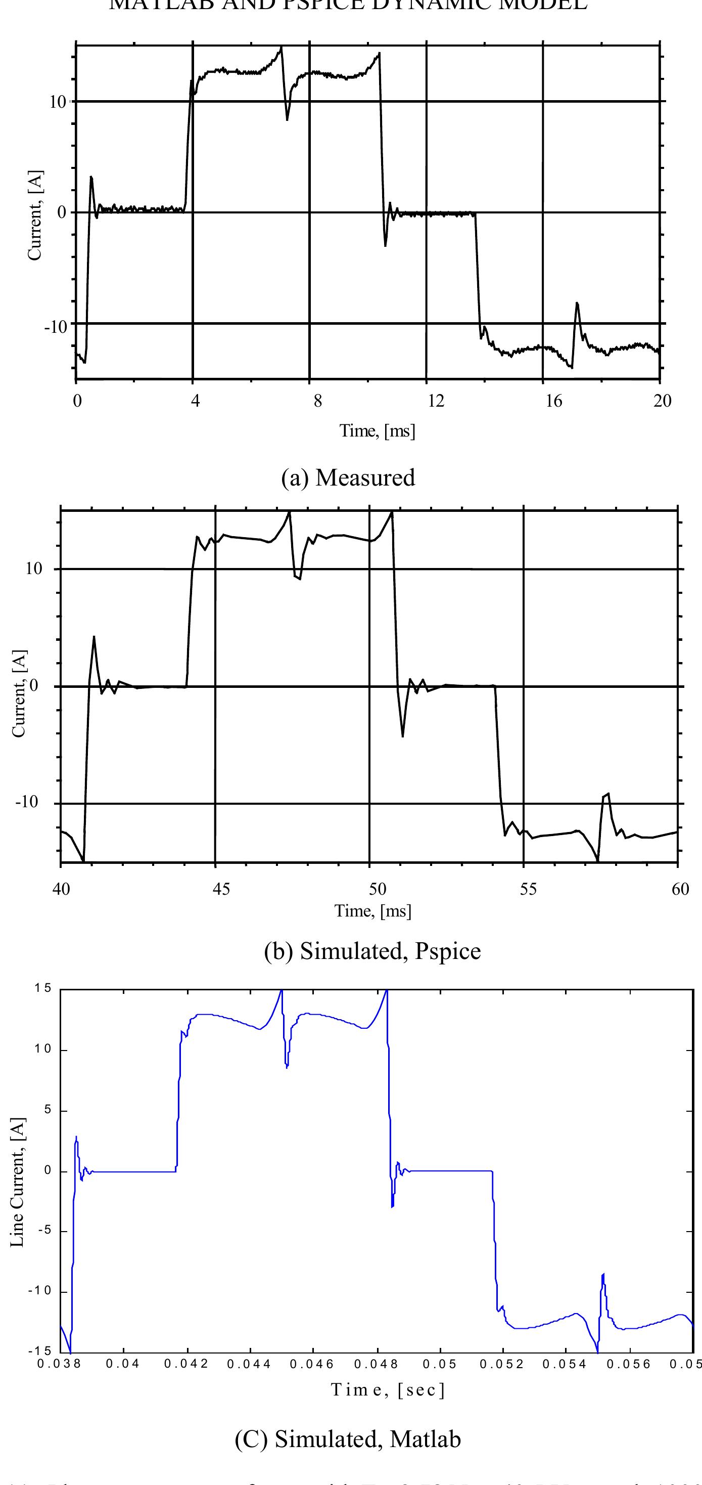 Figure 11 - MATLAB and PSPICE Dynamic Model of Axial-Field