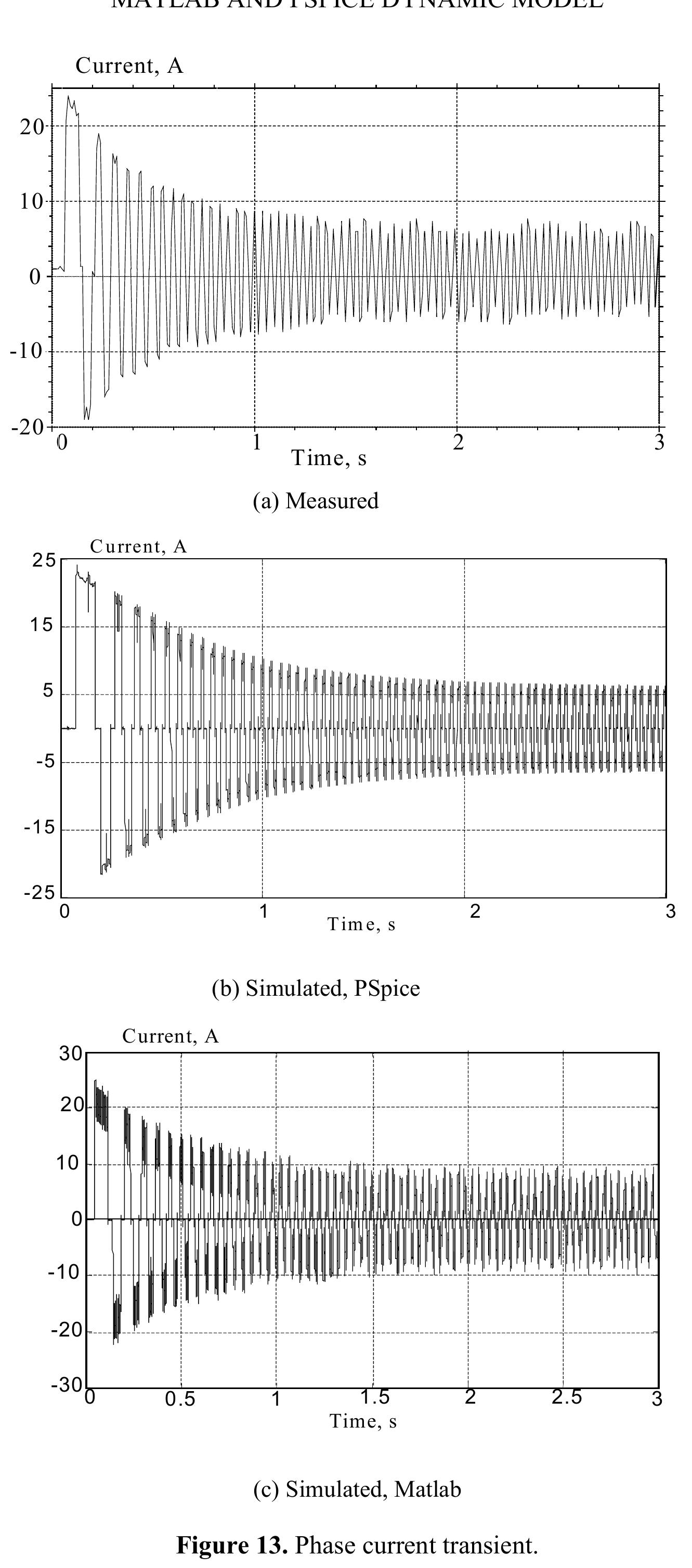 Figure 13 - MATLAB and PSPICE Dynamic Model of Axial-Field