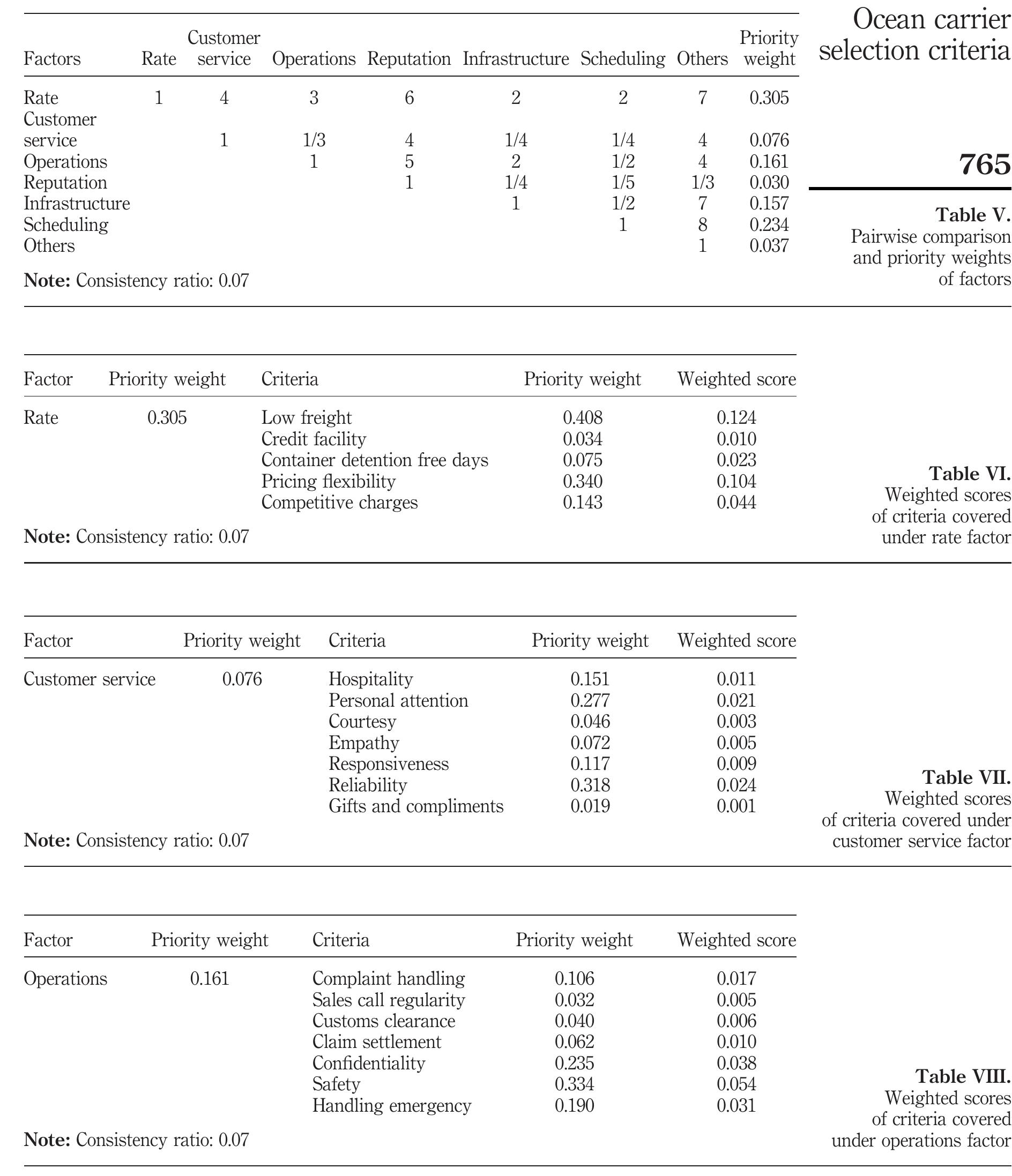 Table 5 An Evaluation Of Ocean Container Carrier Selection