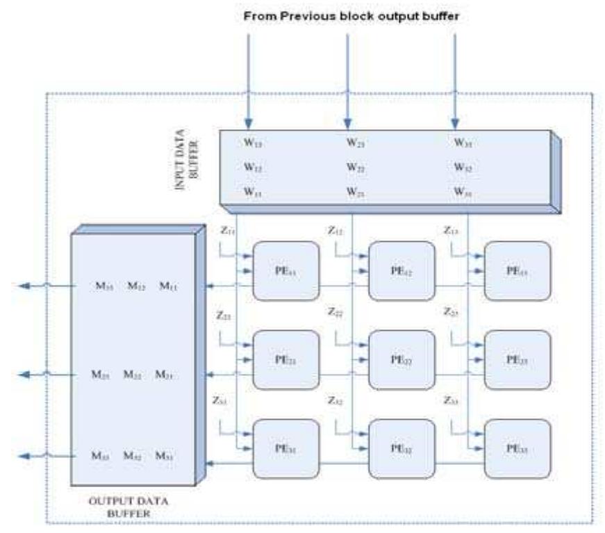 Architecture of second block fig. 4 architecture of first