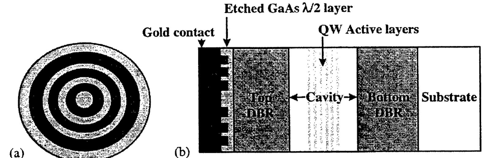 A schematic diagram of the top (a) and side view (b) of a