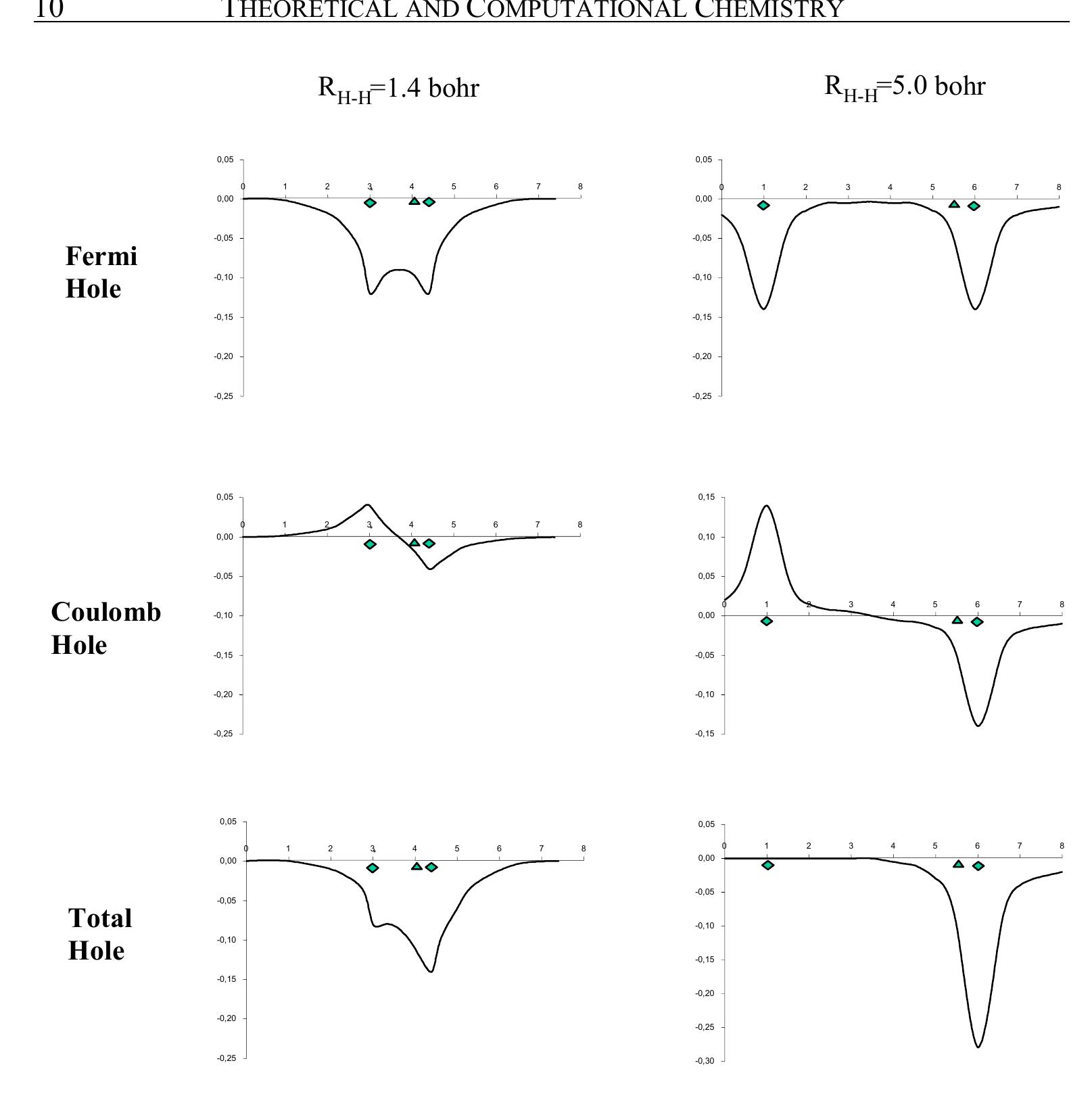 1. fermi hole, coulomb hole, and total hole in the hydrogen