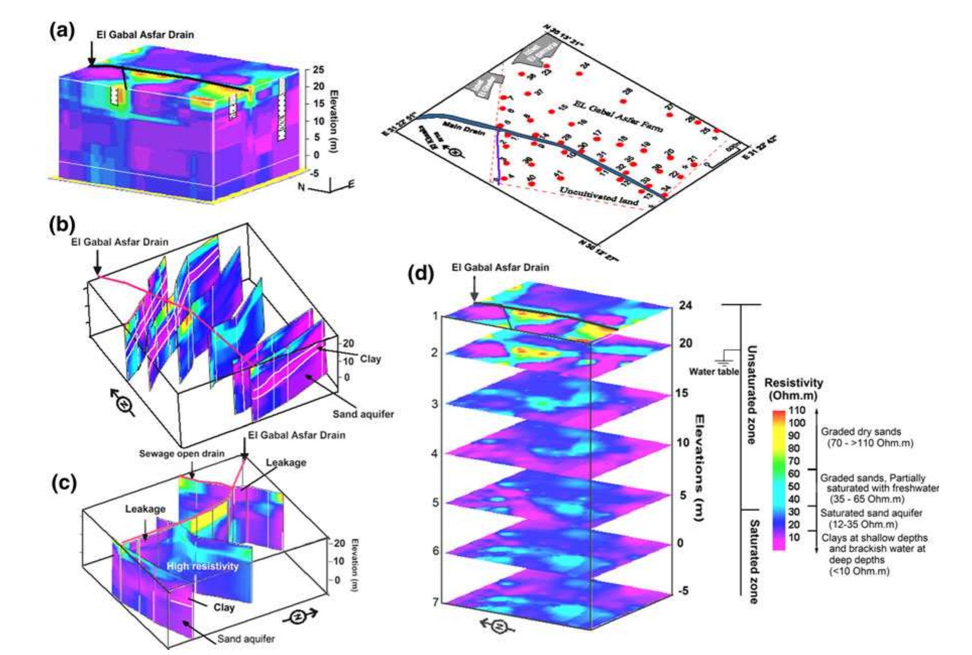 3-d visualization resistivity model shows a solid diagram, b