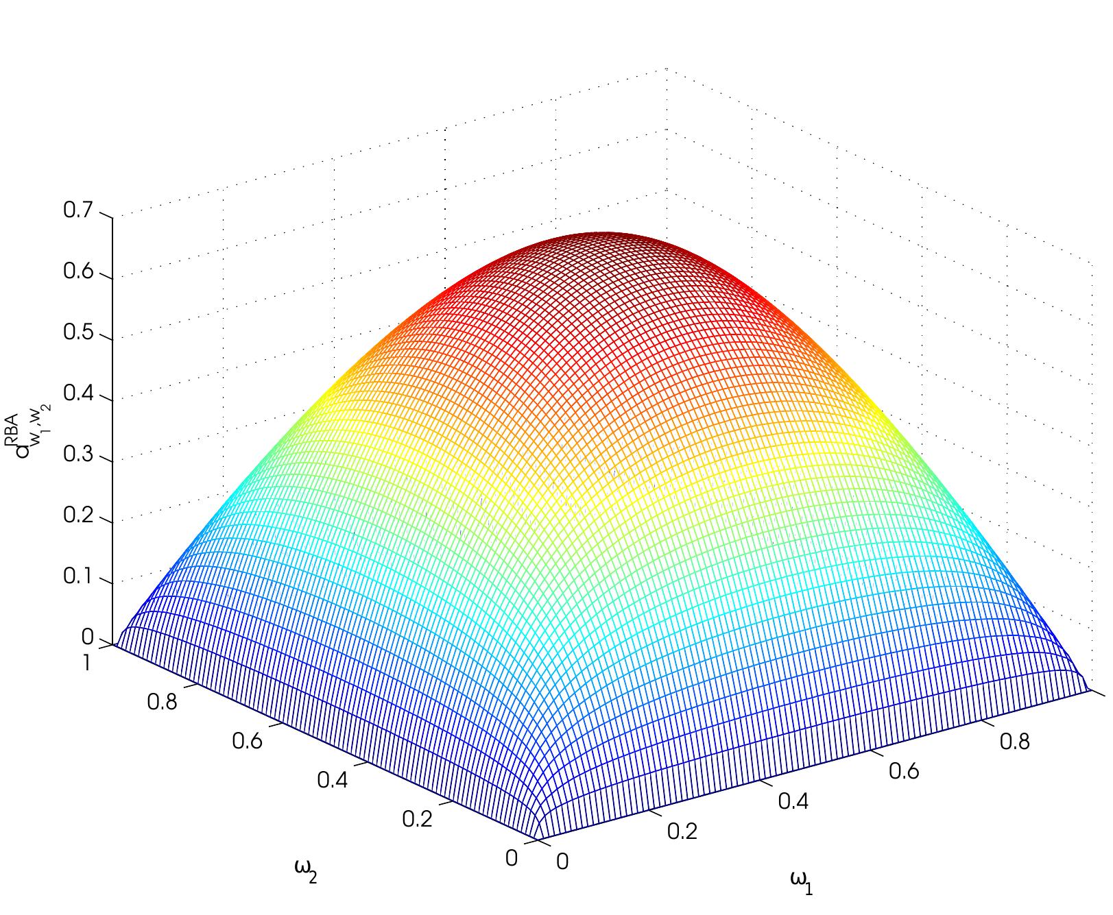 Figure 19 - Coded modulation in the block-fading channel: