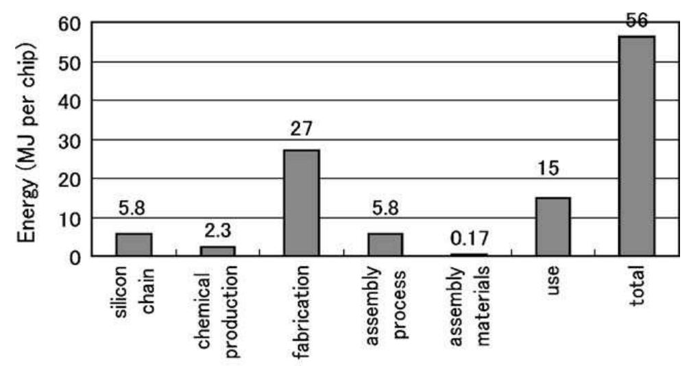 Shows a simplified diagram of the network of processes