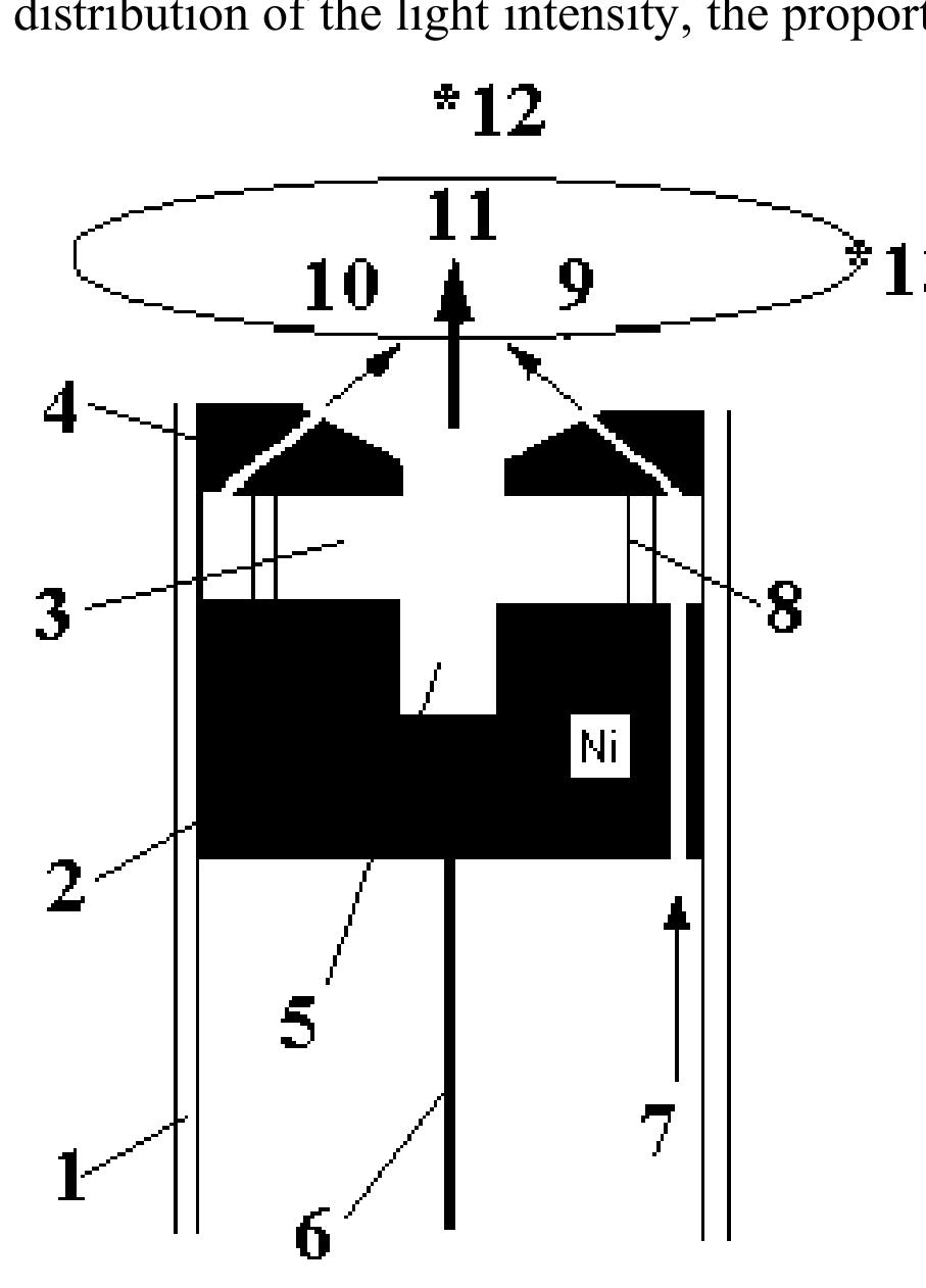 Schematic diagram of the cavity-hollow cathode: i: