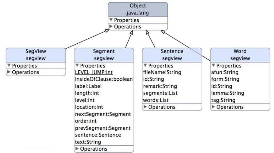 Class hierarchy of segview annotation editor.