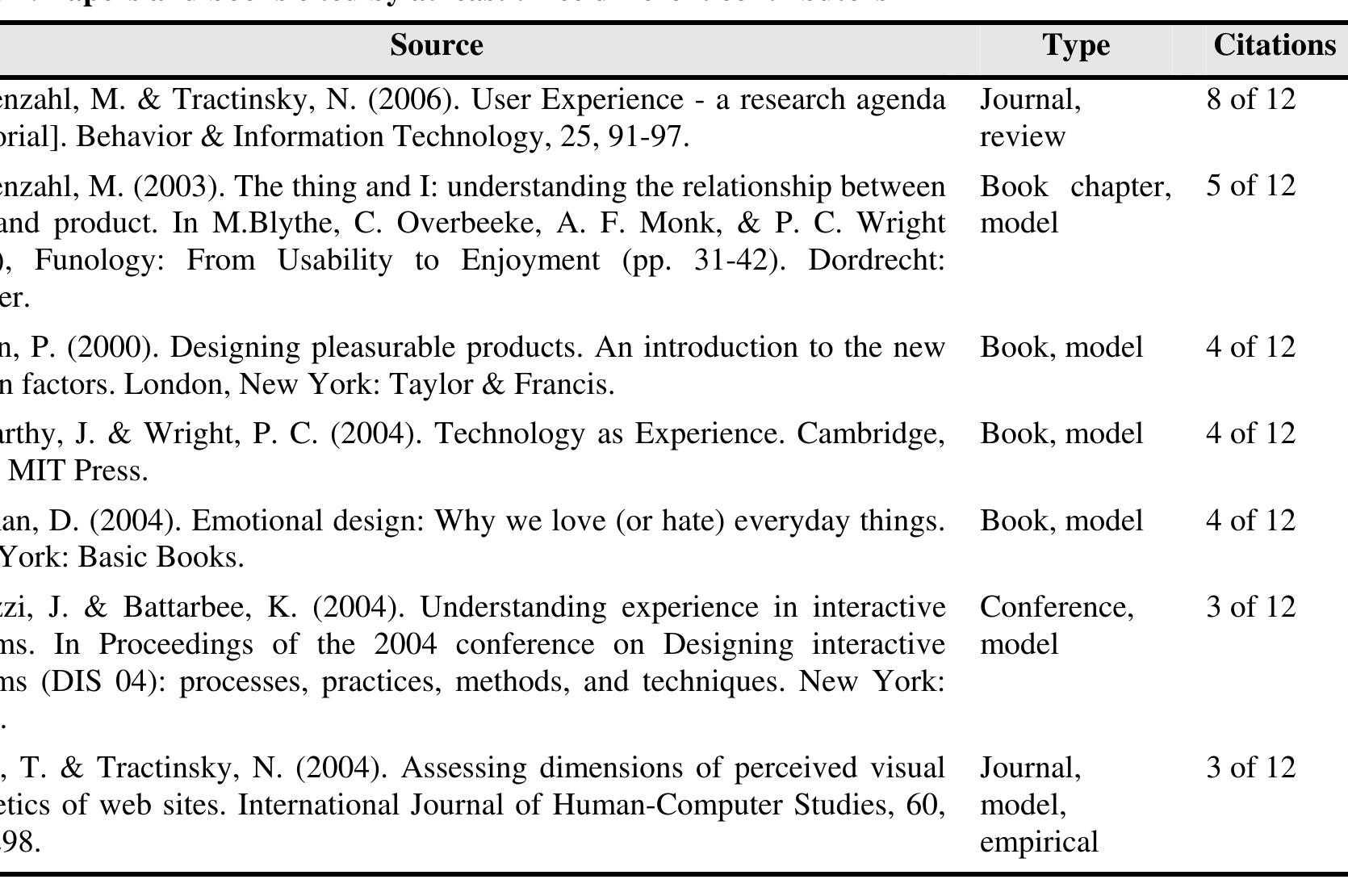 Workshop papers and identifiers 3. content (manifesto)