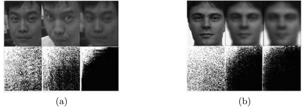 Figure 9 - Face image quality evaluation for ISO/IEC