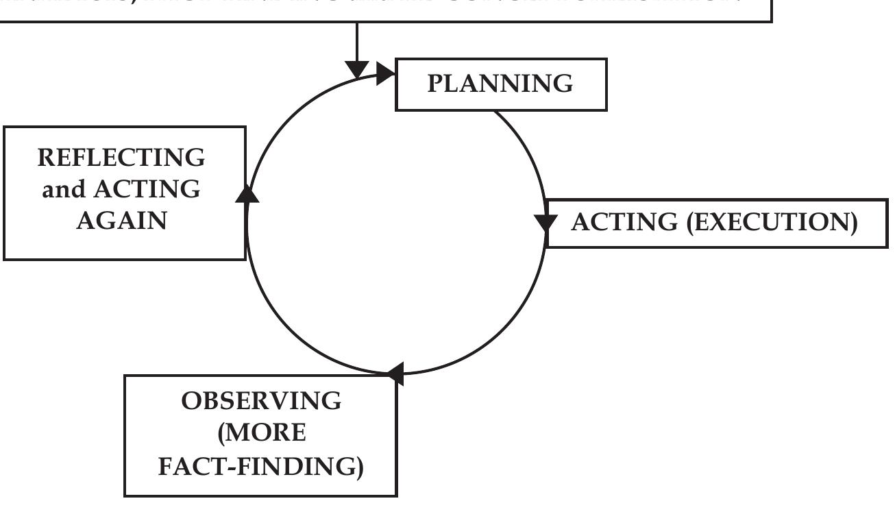 The early model of action research has been criticised as