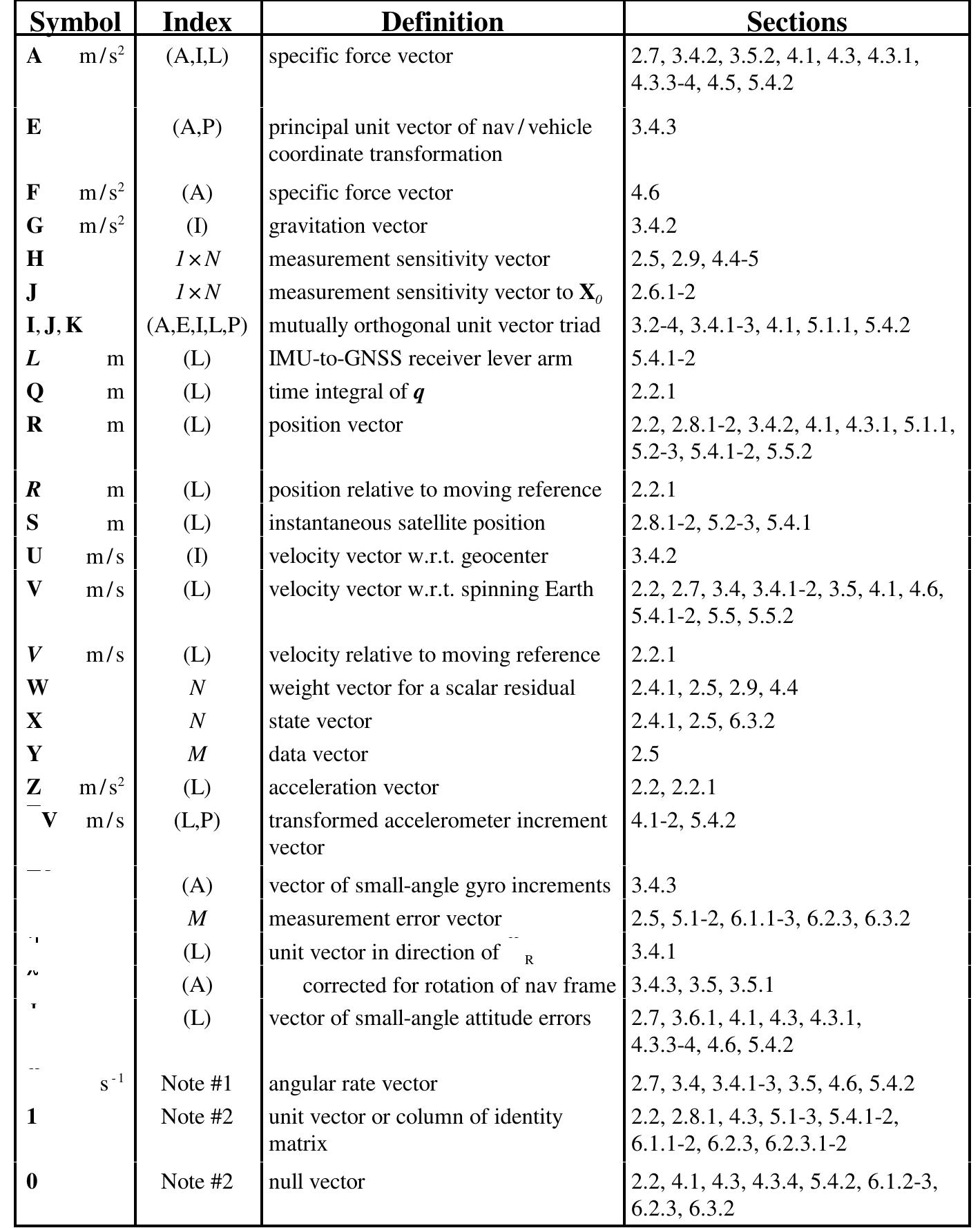 Table 4 Gnss Aided Navigation And Tracking 5710