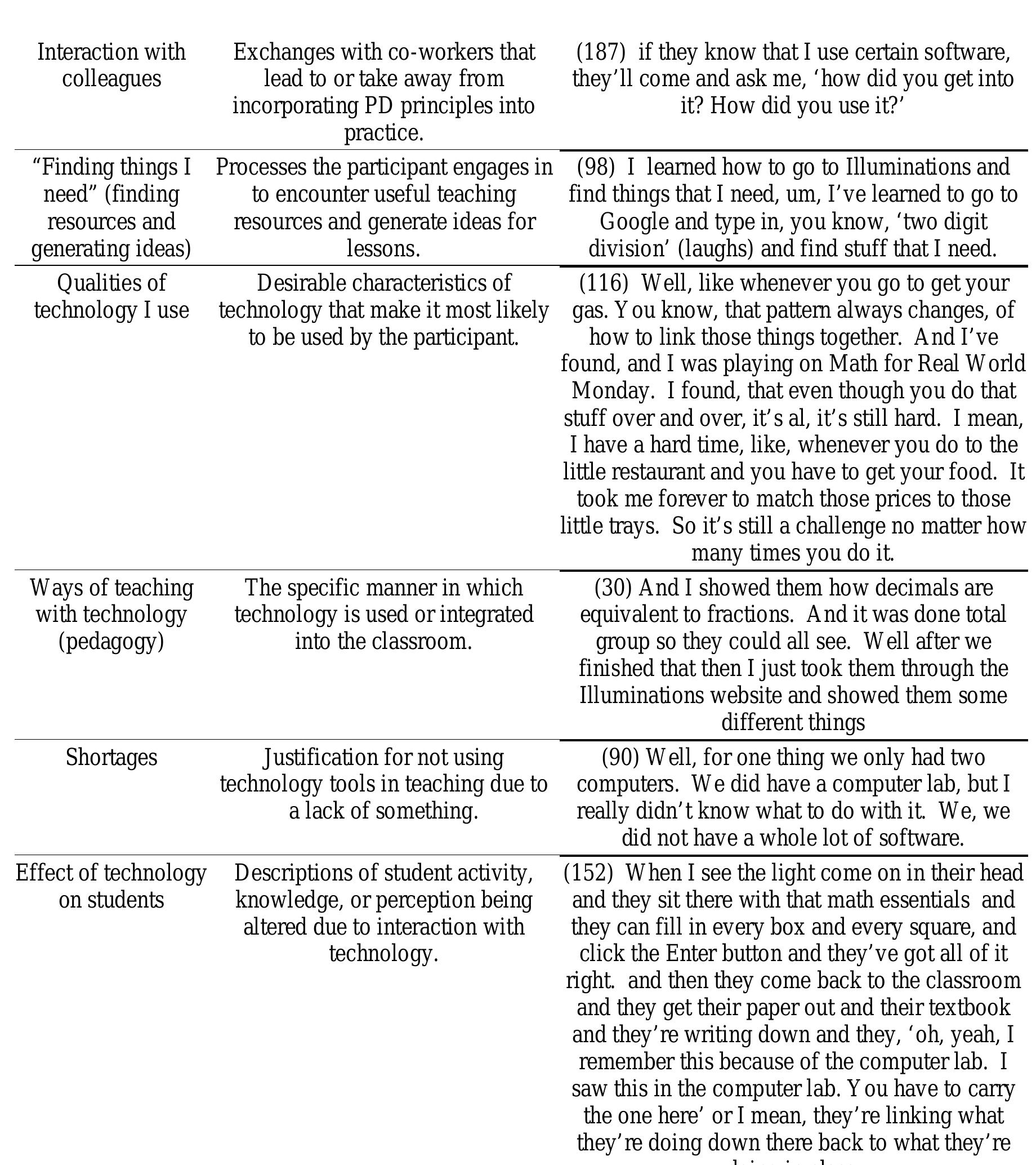 Table 3 - Inside the Black Box: Revealing the Process in