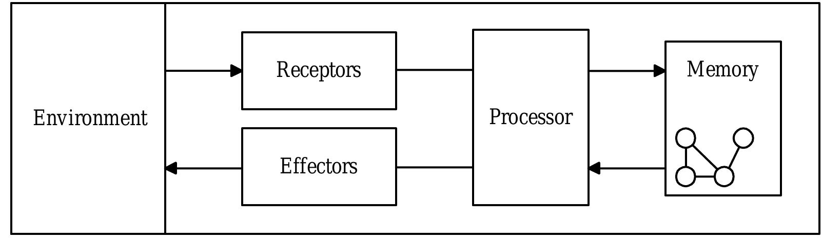 And internal symbols between the external and internal