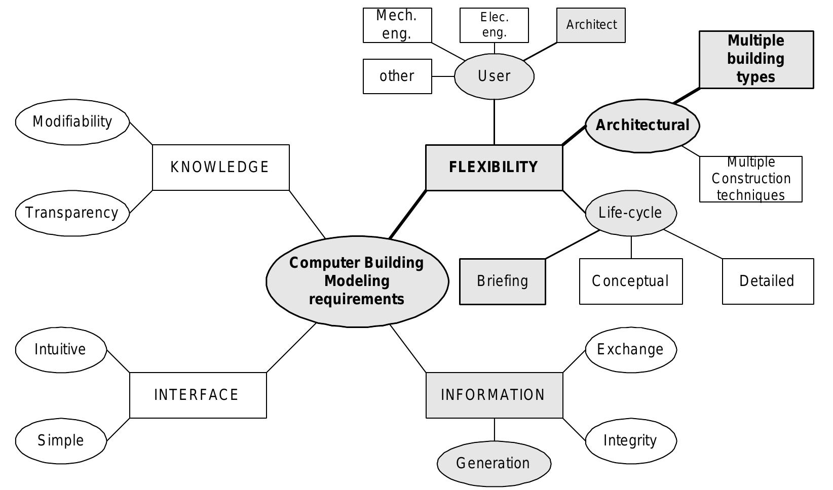 3: research goals and scope map adapted from galle’s (1995)