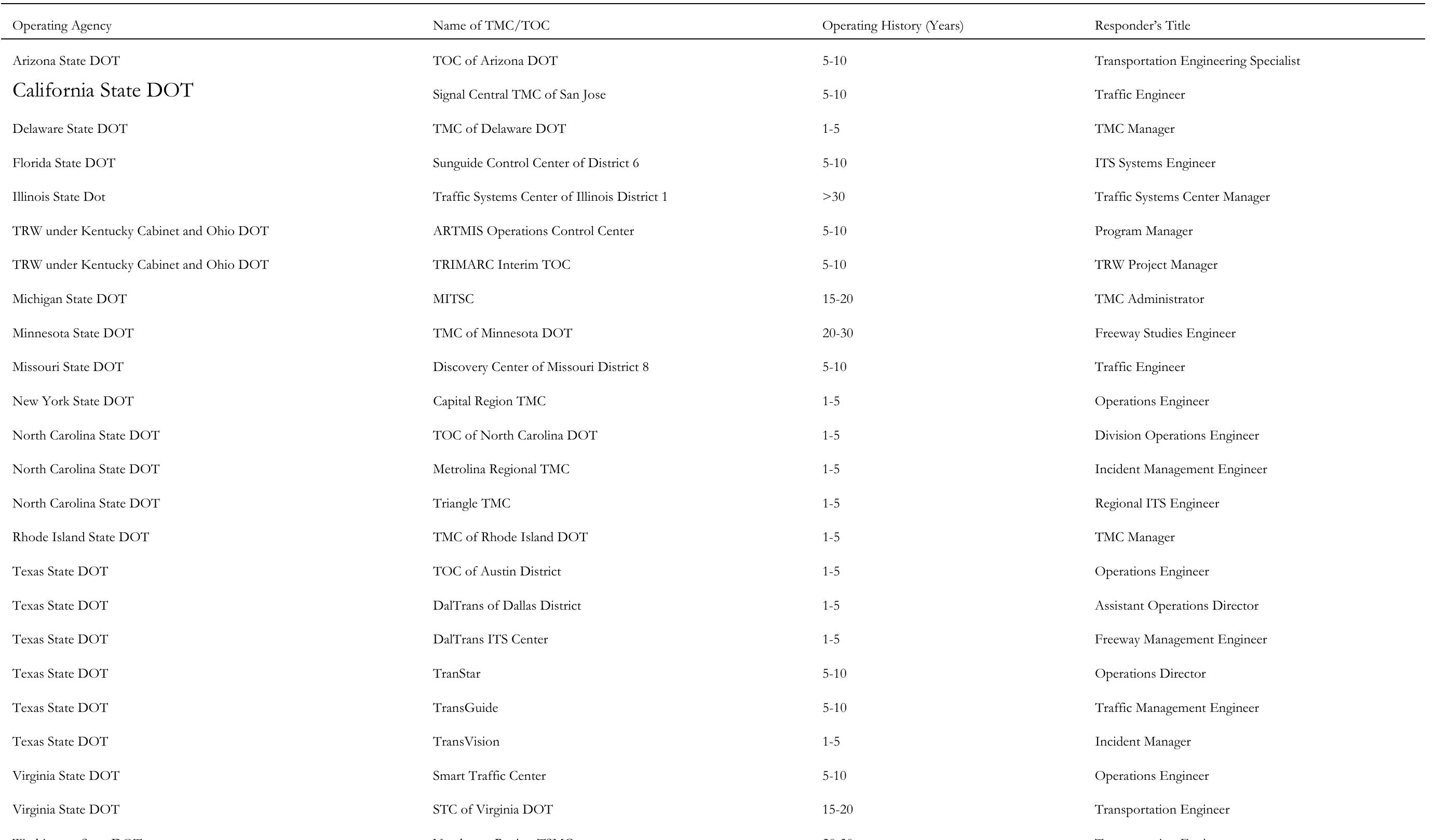 Table 4 A Complete Review Of Incident Detection Algorithms