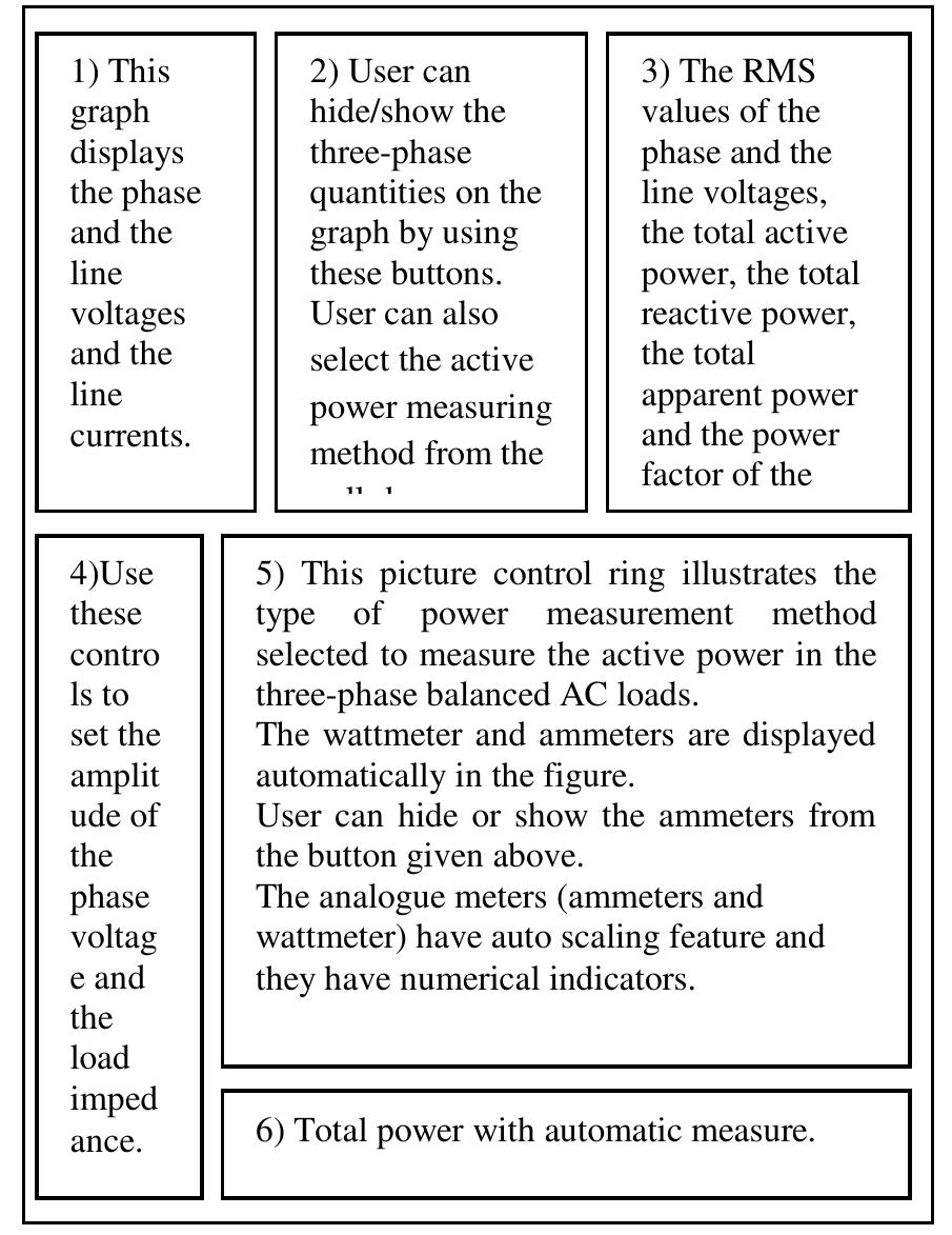 Layout of three phase measurement window display sf6 gas in
