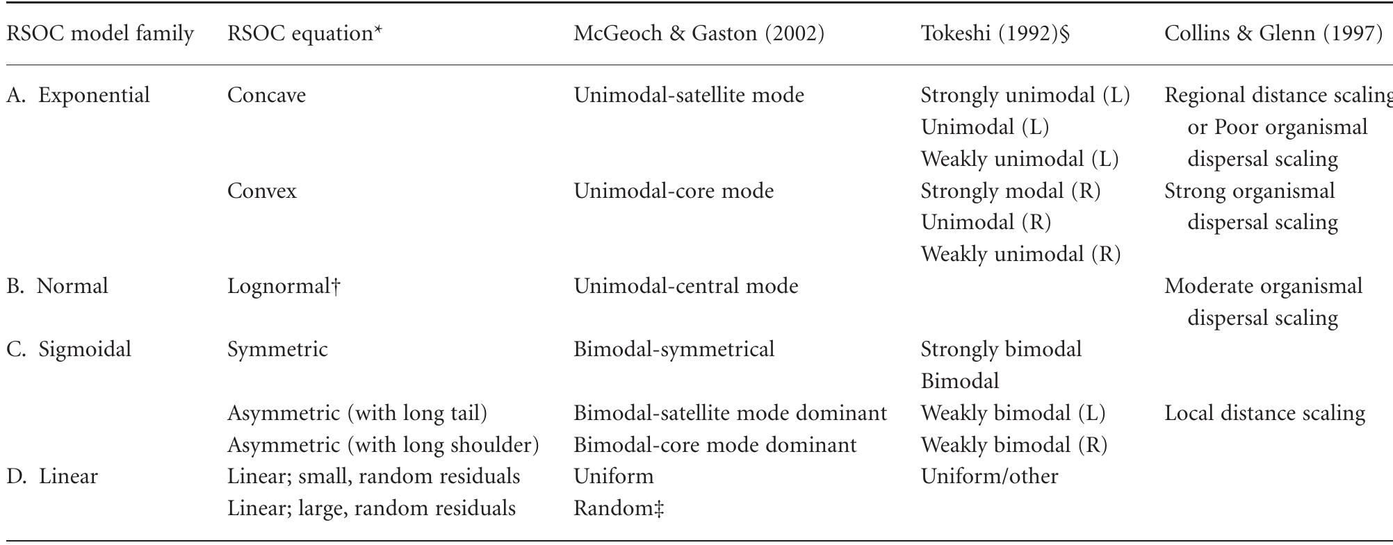 *equations used here are defined below, where o; is the