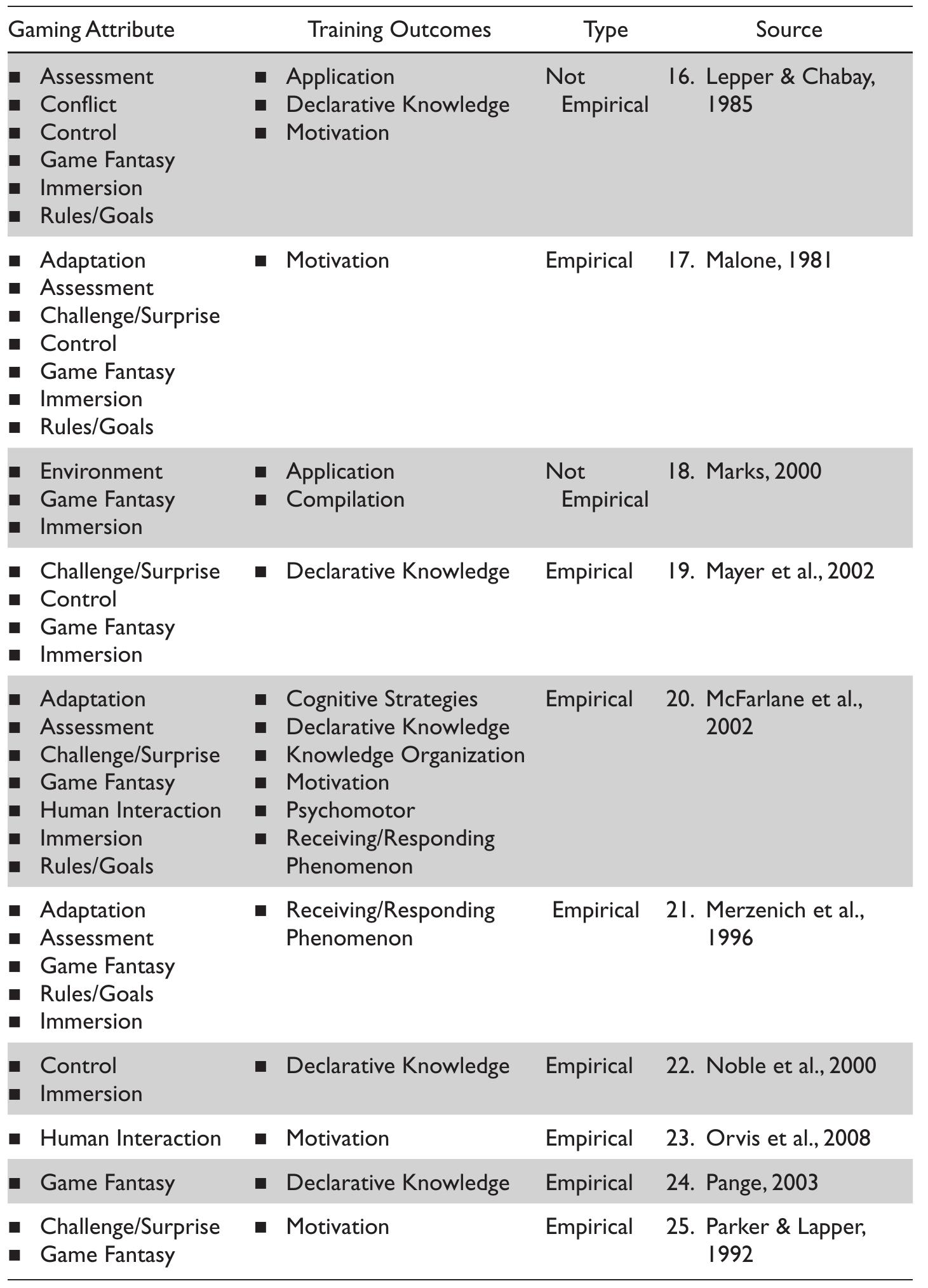 Table 6 - Toward a Taxonomy Linking Game Attributes to