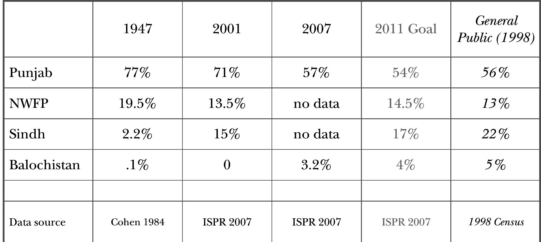 Table 1 - from Conscription in the Afghan Army: Compulsory