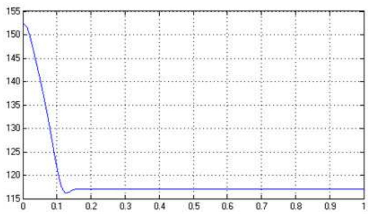Figure 17 - COMPARISON OF MAXIMUM POWER POINT TRACKING