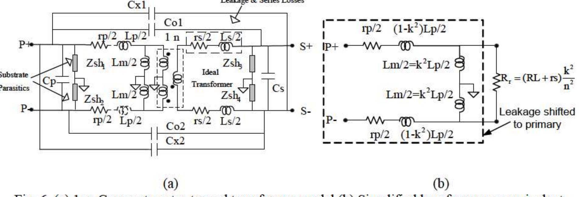 Figure 6 - from Sonnet EM Simulation of High Power