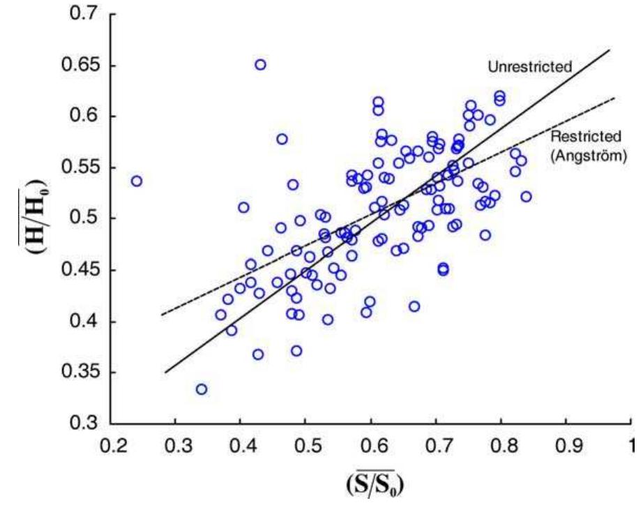 Restricted and unrestricted models. on a cartesian