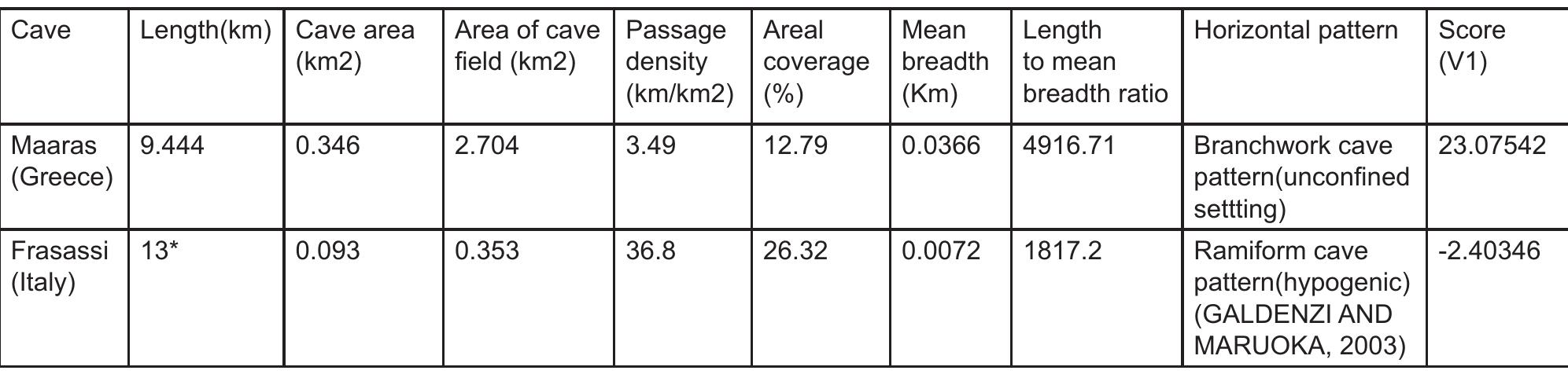 *according to the official site of the frasassi cave
