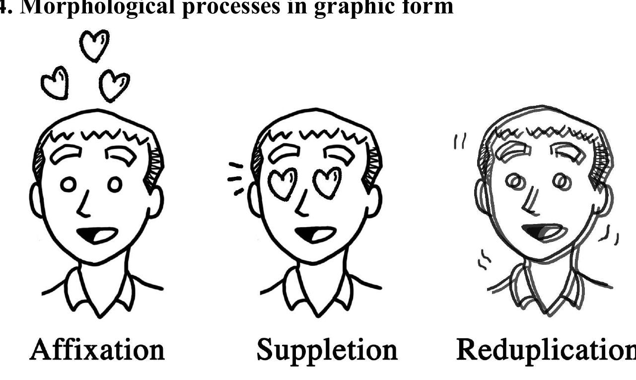 Again, it is important to remember that these processes