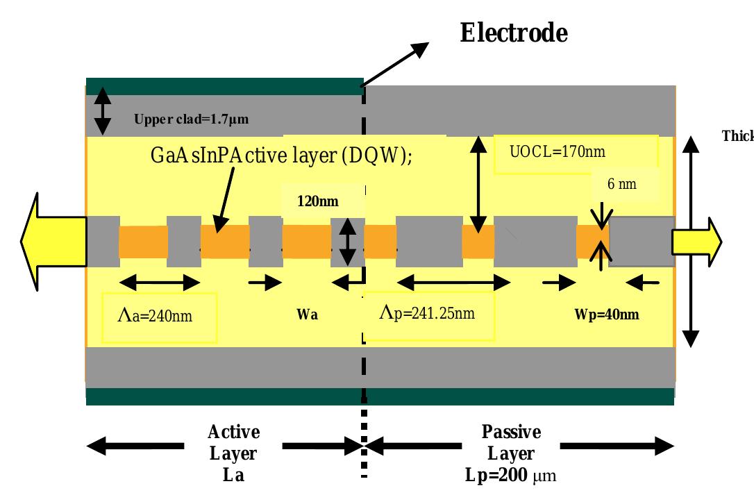 Schematic structure of dr laser ( single quantum wire)
