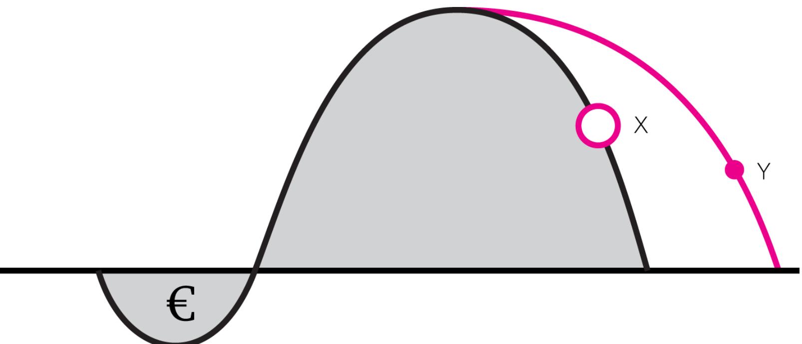 Presenting major design effort in an ordinary company