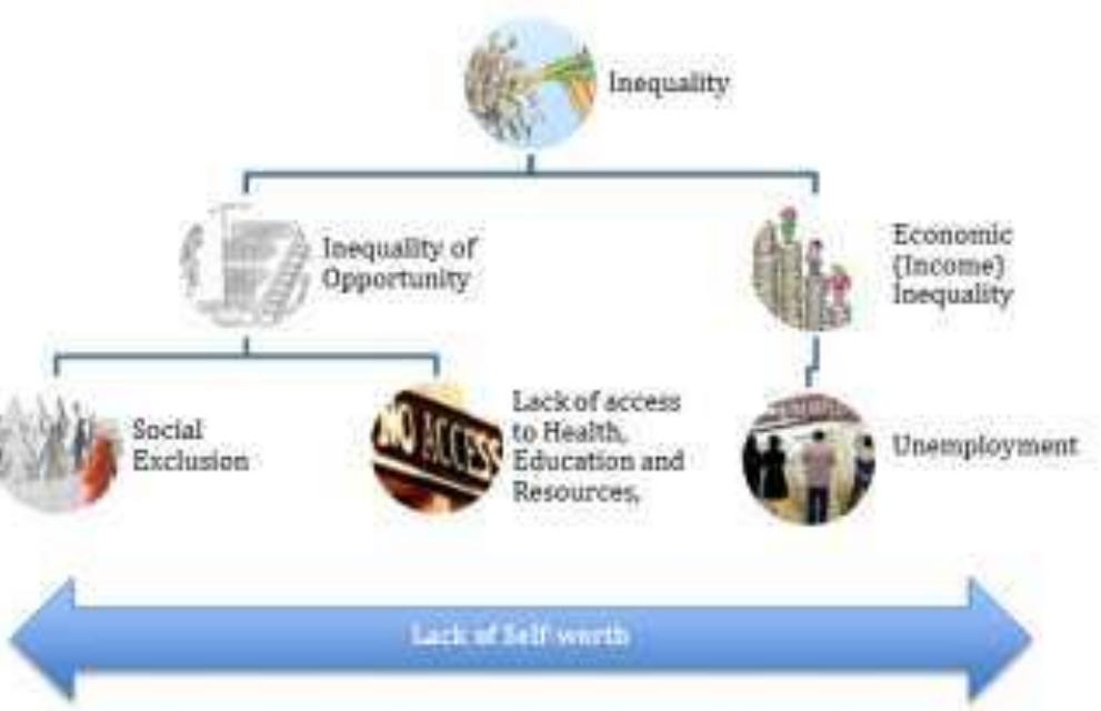 1. updated five pillars of the conceptual model of