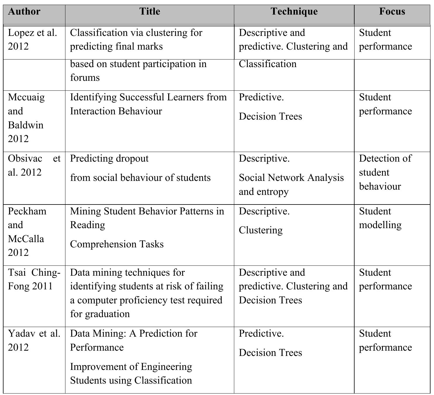 Classification of educational data mining (iedm) 2012