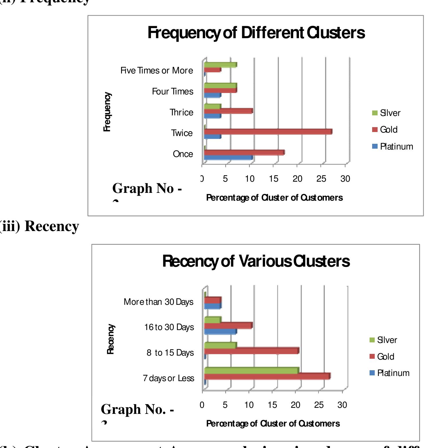 Figure 2 - from DEVELOPING RFM MODEL FOR CUSTOMER